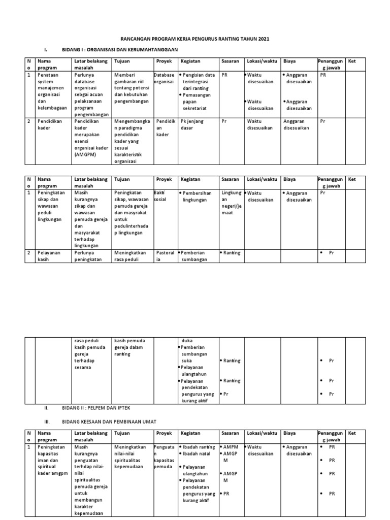 Contoh Rancangan Program Kerja Pengurus Ranting Tahun 2021amgpm | PDF