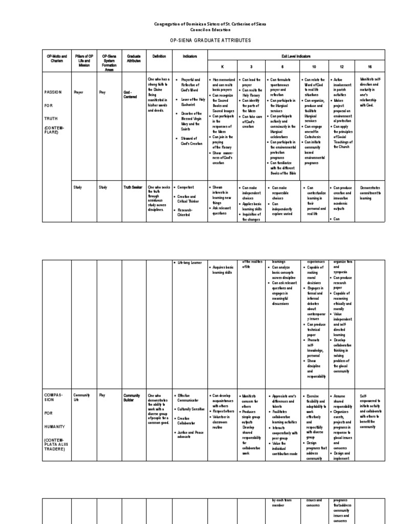 Op Siena Grad Attributesfinal | PDF | Prayer | Mass (Liturgy)
