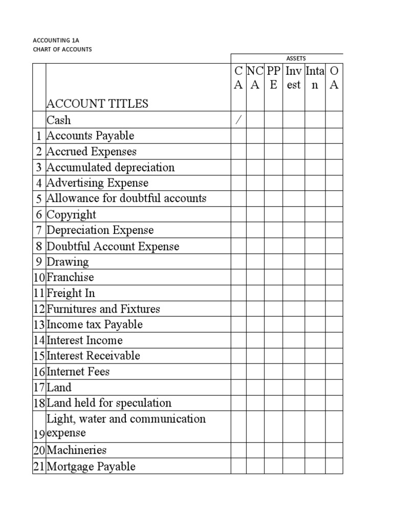 CHART OF ACCOUNTS Answer Key | PDF | Expense | Debits And Credits