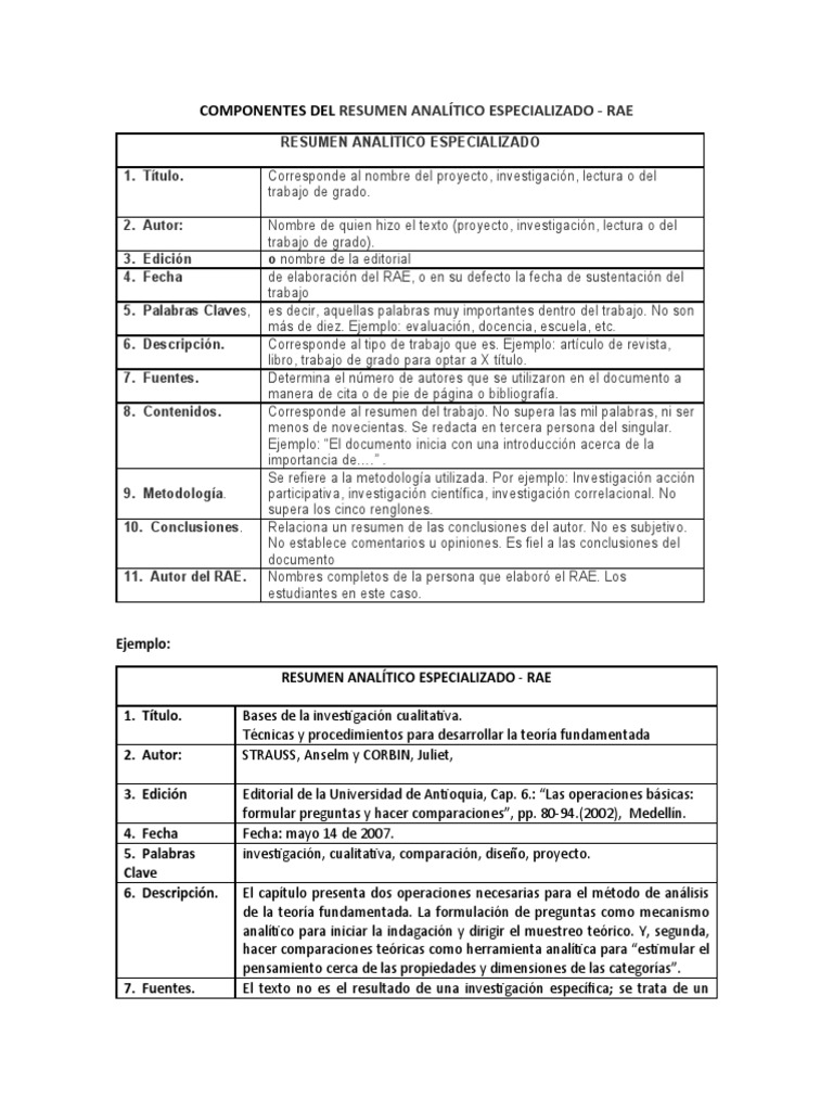 Estructura del Resumen Analítico RAE | PDF | Teoría | Cognición