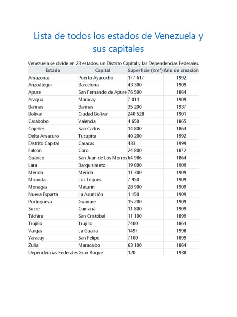 Estados de Venezuela, Capitales y Año de Fundación | PDF