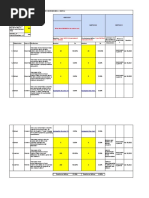 PPMP 2026 Template | PDF | Procurement