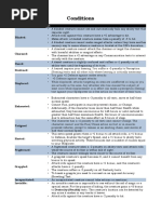 D&D 5e Conditions Table Reference | PDF