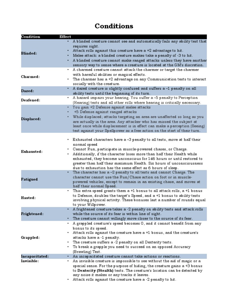 Condition Sheet | PDF | Perception | Psychological Concepts
