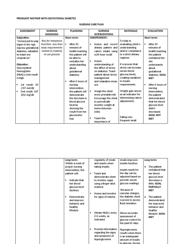 NCP - Gestational Diabetes | PDF | Diabetes | Hyperglycemia