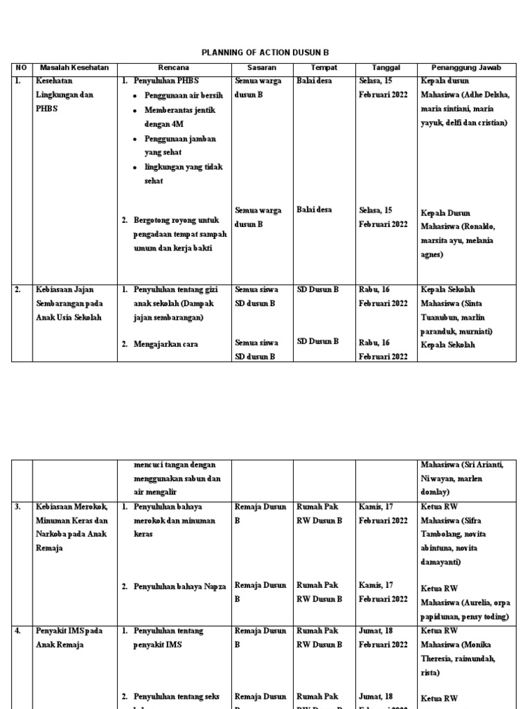 Planning of Action (Poa) Dusun B | PDF