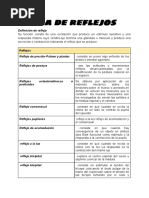 Reflejo Cremasterico | PDF