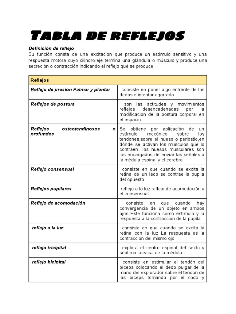 Tabla de reflejos: descripción y tipos de reflejos neuromusculares | PDF | Sistema ...
