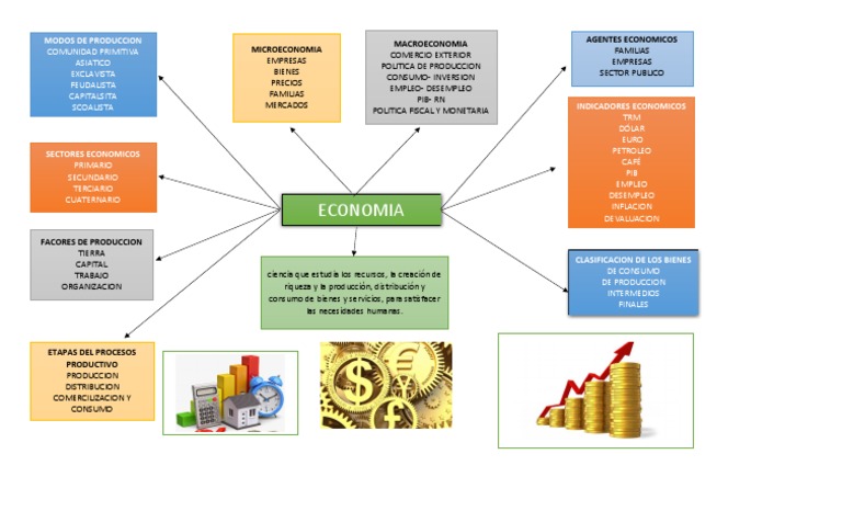 Mapa Conceptual de Economia | PDF | Producto Interno Bruto | Consumo (economía)