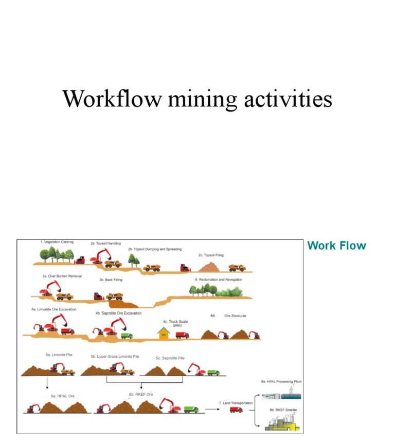 Workflow Mining Activities | PDF