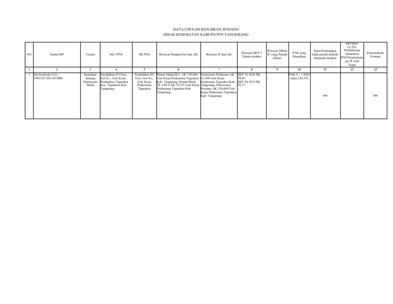 Contoh Usulan Jafung-1 | PDF