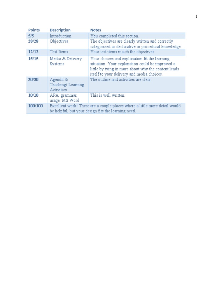Correct by Teacher 06 Idd Design Worksheet 2 | PDF | Learning ...