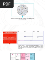 Modelo Canvas de Starbucks: Ejemplo y Claves | PDF