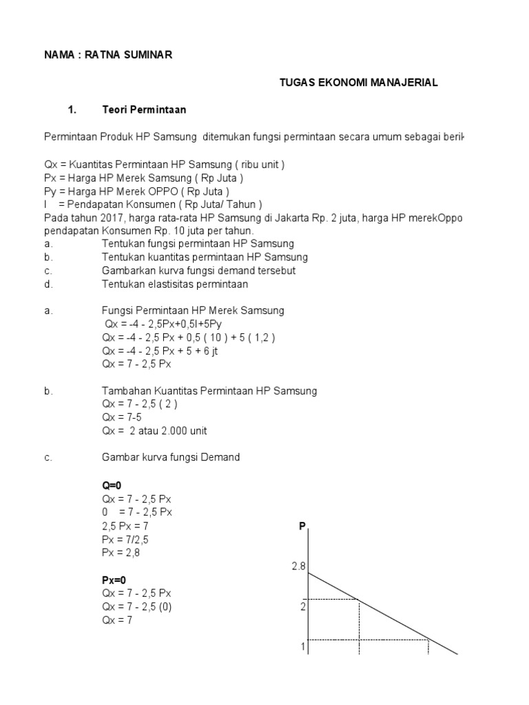RATNA SUMINAR Tugas Ekonomi Manajerial 2 | PDF