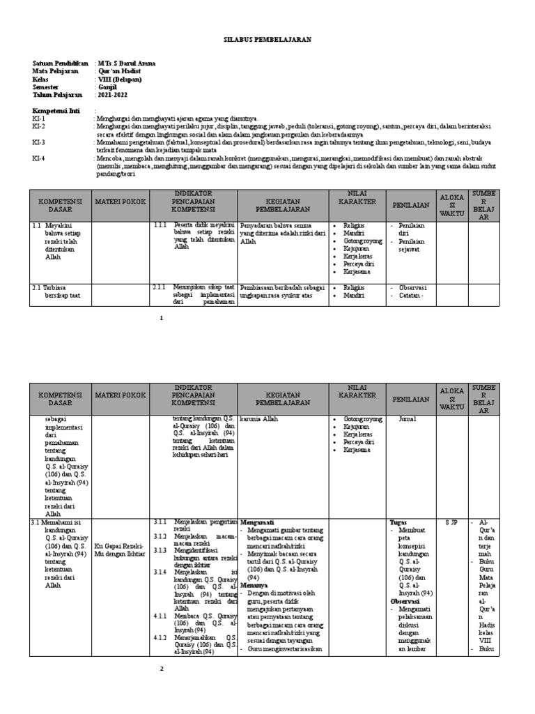Silabus Qurdis Kelas 8 Semt 1 | PDF