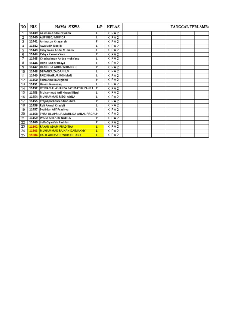 Data Siswa Keterlambatan Pdf