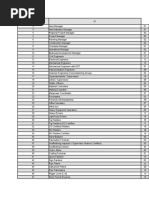 Sample Manpower List | PDF