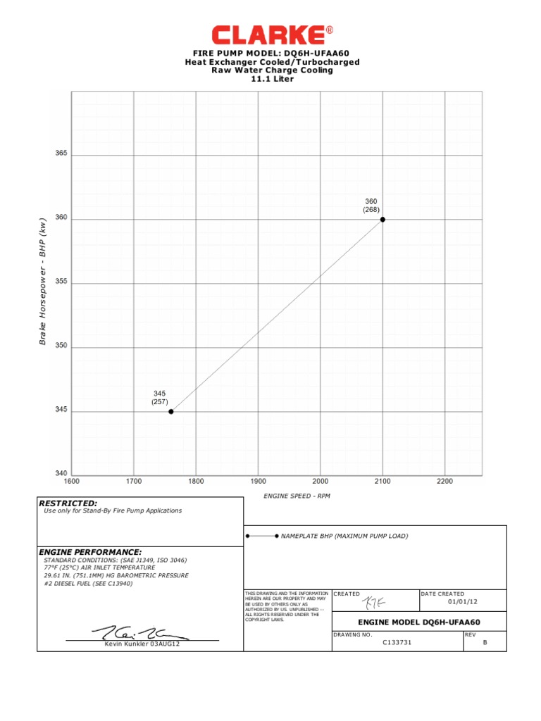 Clarke Engine DQ6H-UFAA60 - Details | PDF | Diesel Engine | Piston