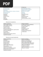 Mapa Conceptual - Hernias | PDF