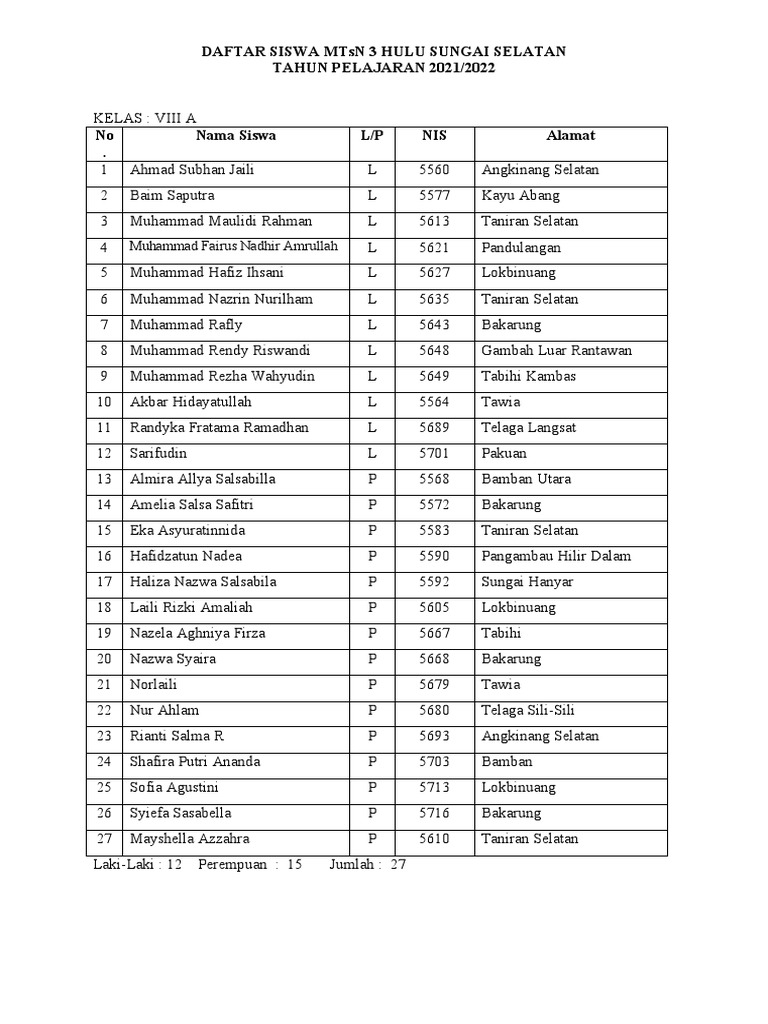 Daftar Siswa Kelas 8 2021 | PDF