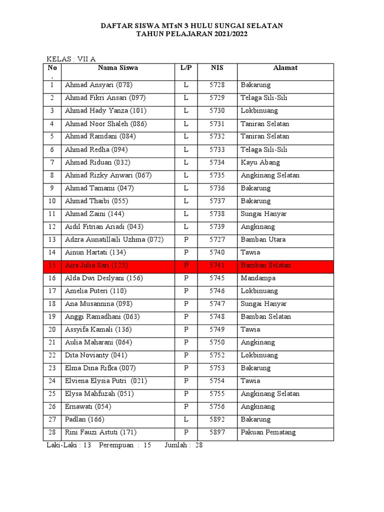 Daftar Siswa Kelas 7 2021 | PDF