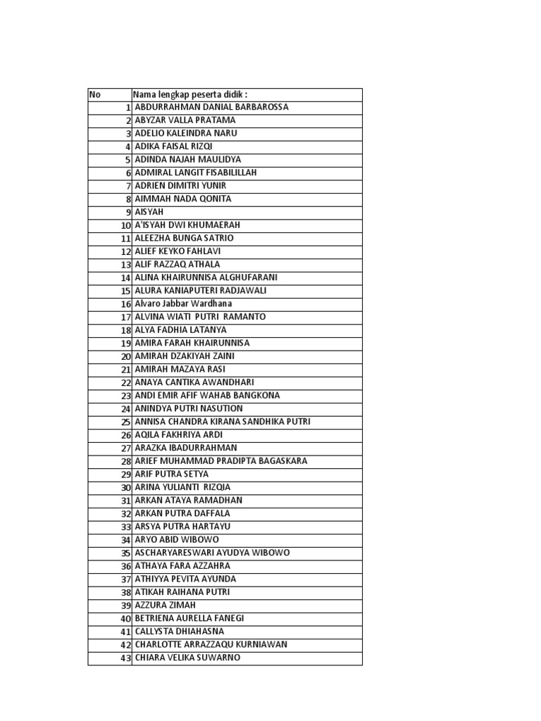 Data Peserta Try Out Youphoria | PDF