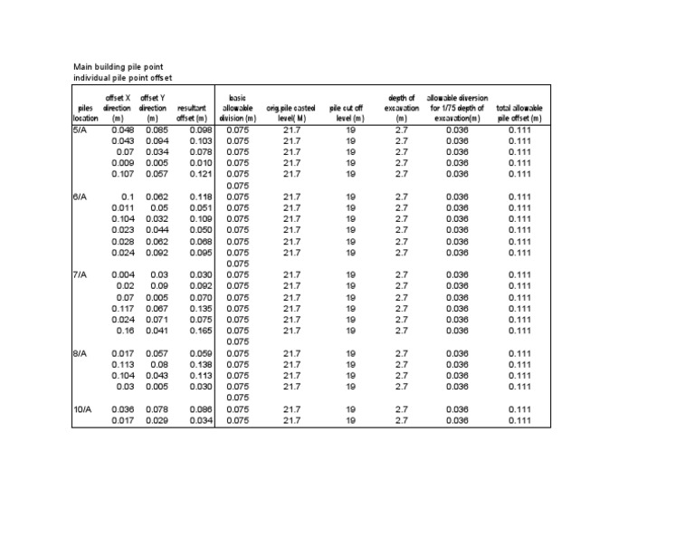 Pile Offset Ecc | PDF | Conservacion Y Restauracion | Arqueología