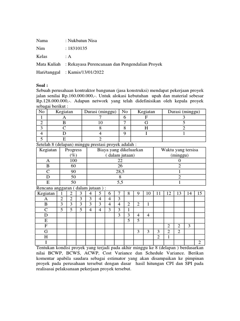 nukbatun-nisa-18310135-uas-rppp-pdf