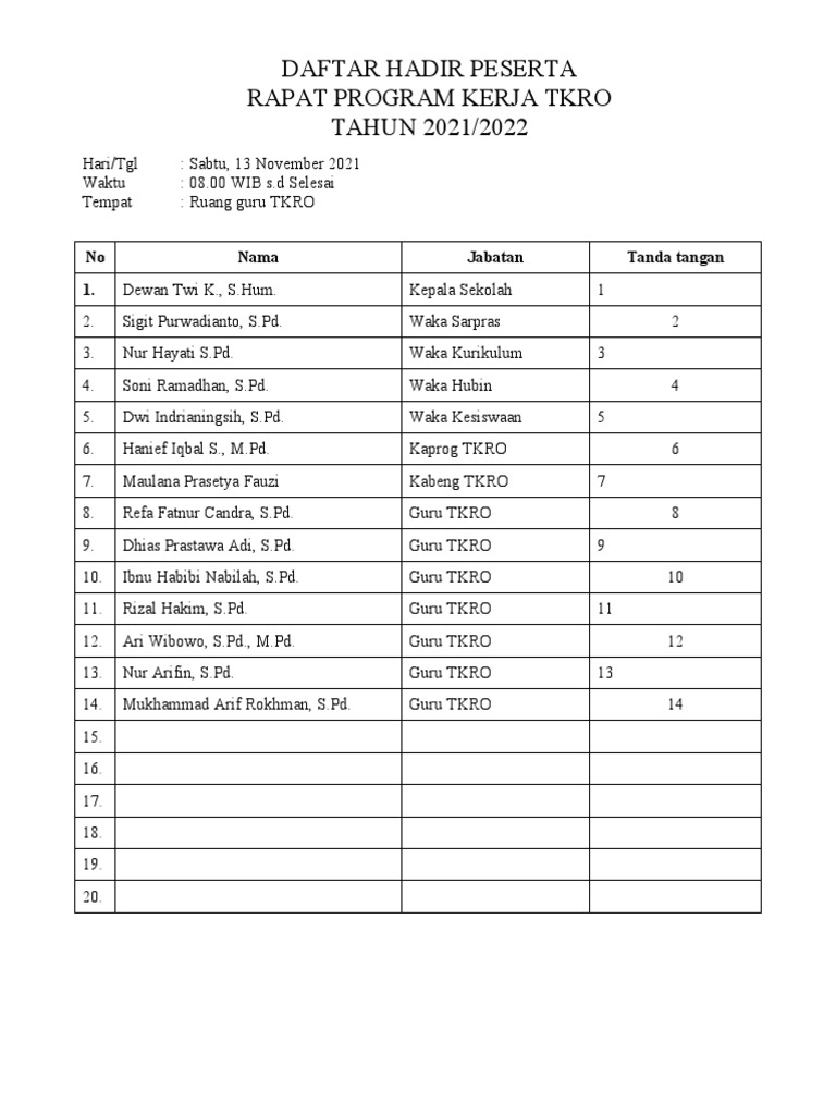 Daftar Hadir Rapat TKRO 2021 | PDF
