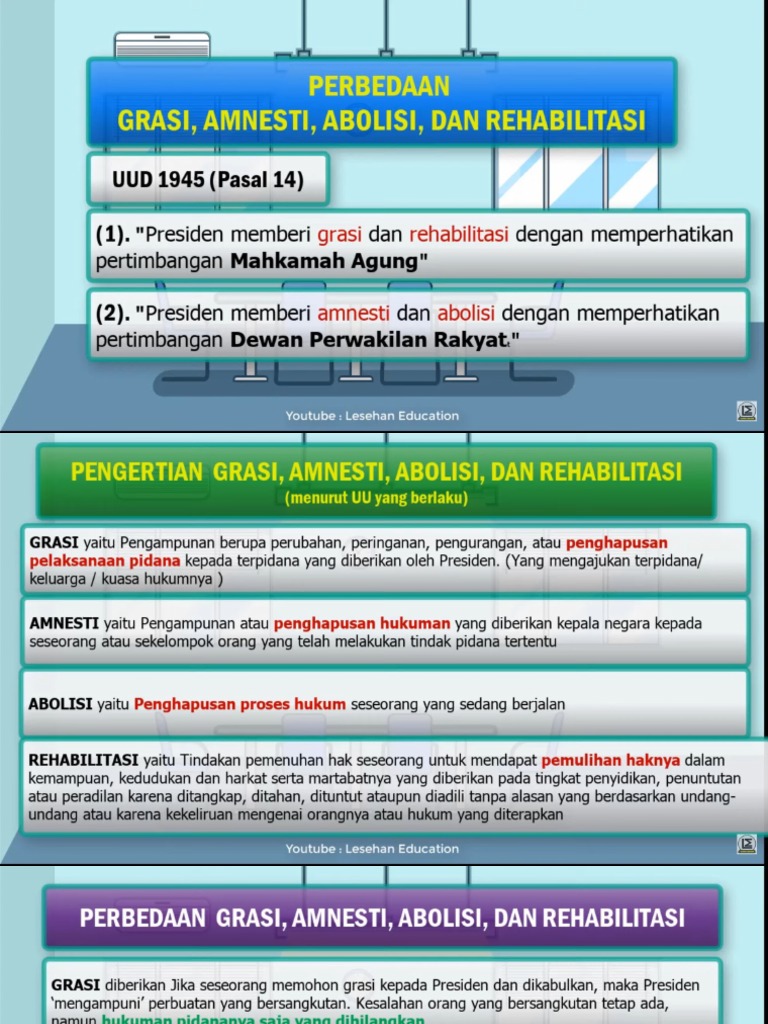 Trik Cepat Membedakan Grasi, Amnesti, Abolisi, Dan Rehabilitasi | PDF