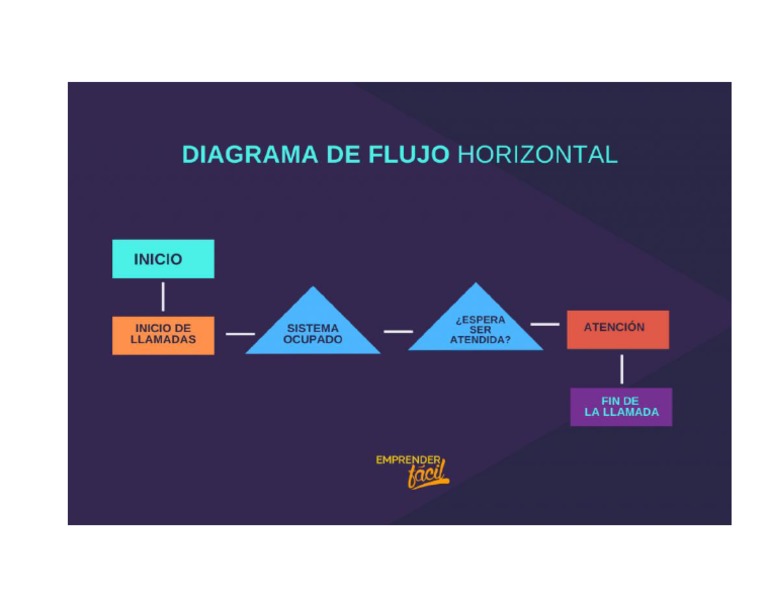Diagrama de Flujo Horizontal | PDF