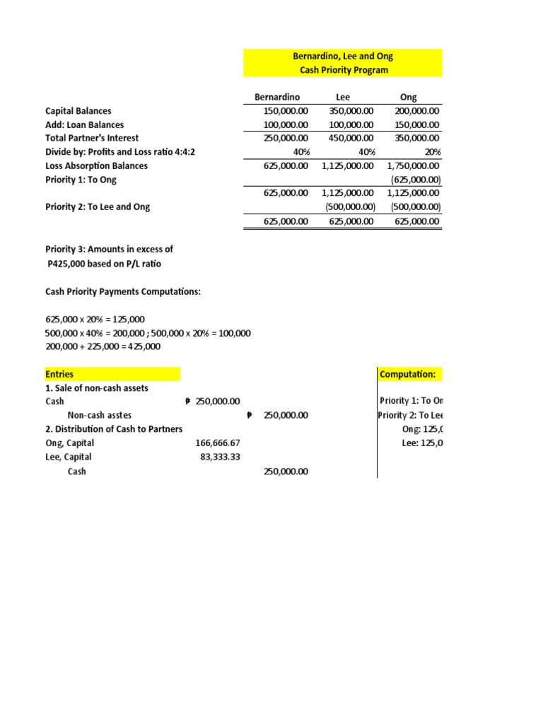 Cash priority program partners distribution | PDF | Investing | Trade