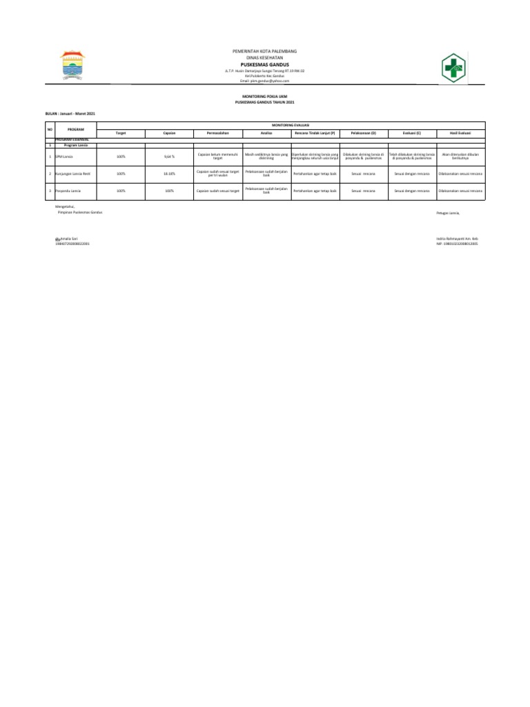 Pdca Program Lansia | PDF