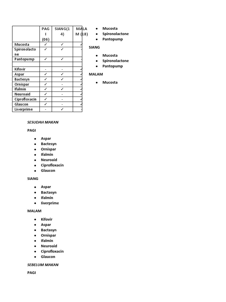 Obat | PDF