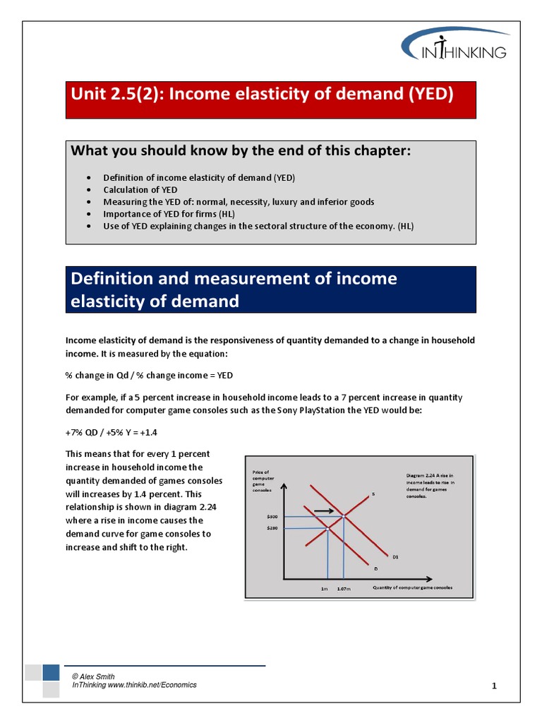 Unit 2.5 (2) : Income Elasticity of Demand (YED) : What You Should Know ...