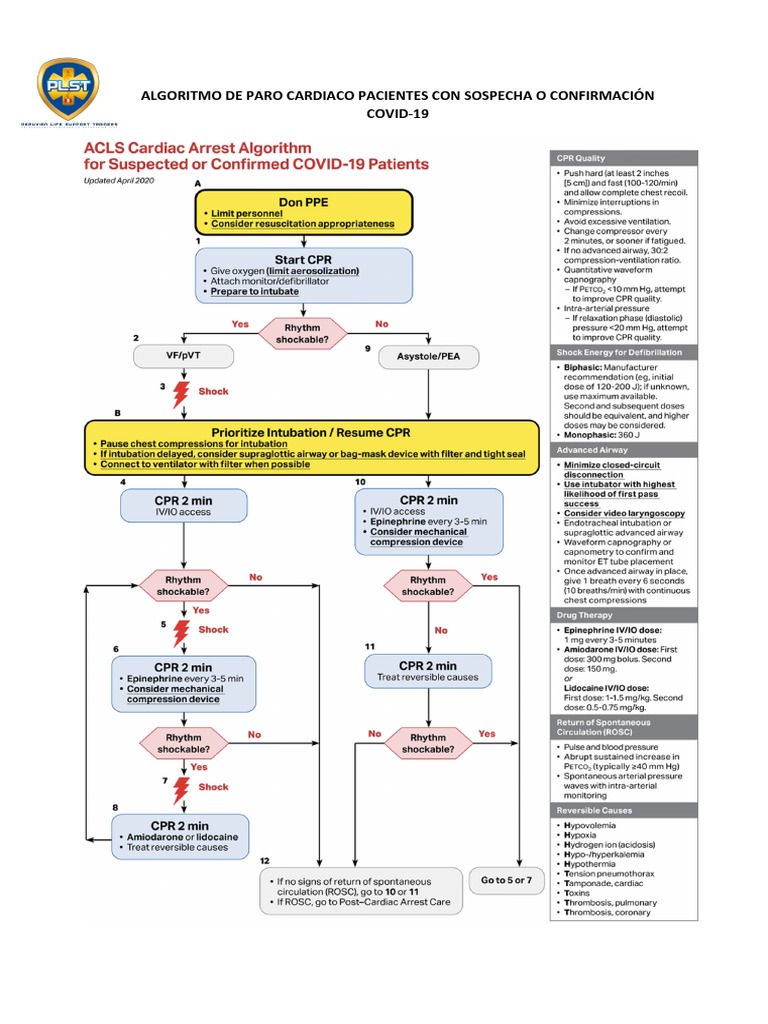 Algoritmos AHA 2020 para Emergencias Médicas | PDF