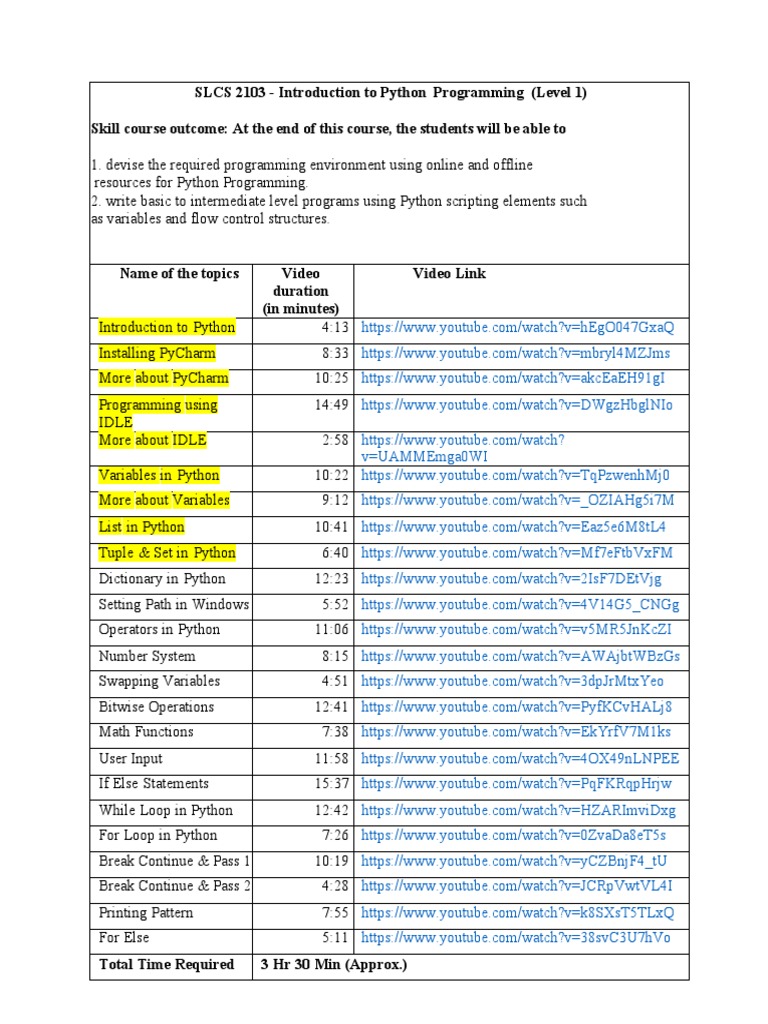 SLCS 2103 - Introduction To Python Programming (Level 1) Skill Course ...
