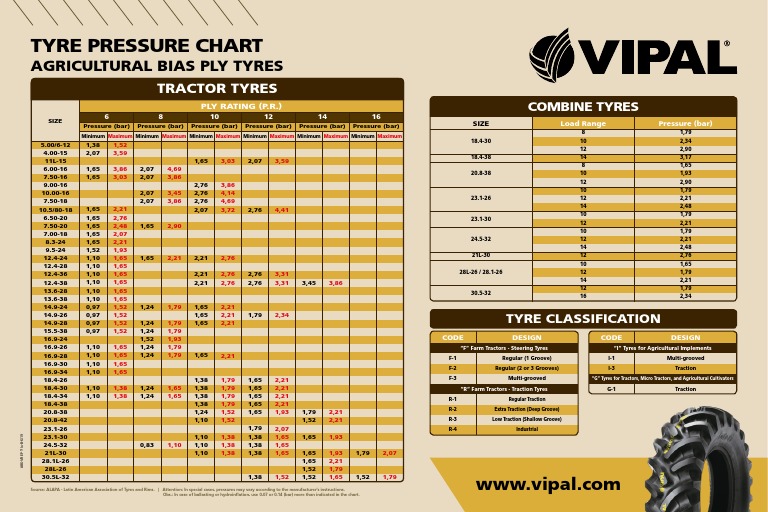 Vipal Tabela Agricola 75x50 Ingles Uk 2019 | PDF | Vehicles ...
