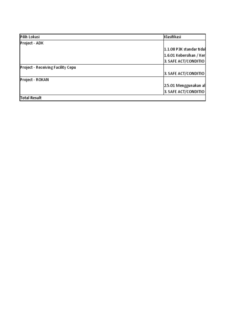 Project Location Risk Assessment Summary | PDF