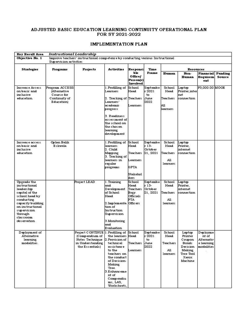 Implementation Plan - MES | PDF | Learning