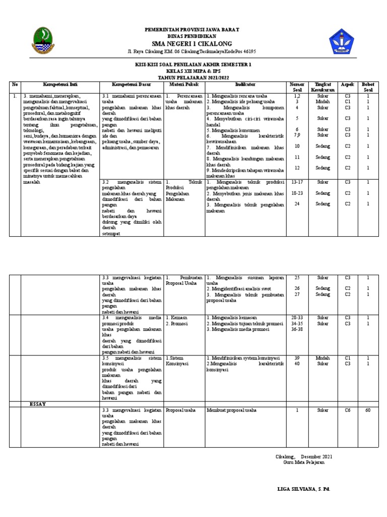 Kisi-Kisi Pas Pkwu Kelas Xii Finish | PDF