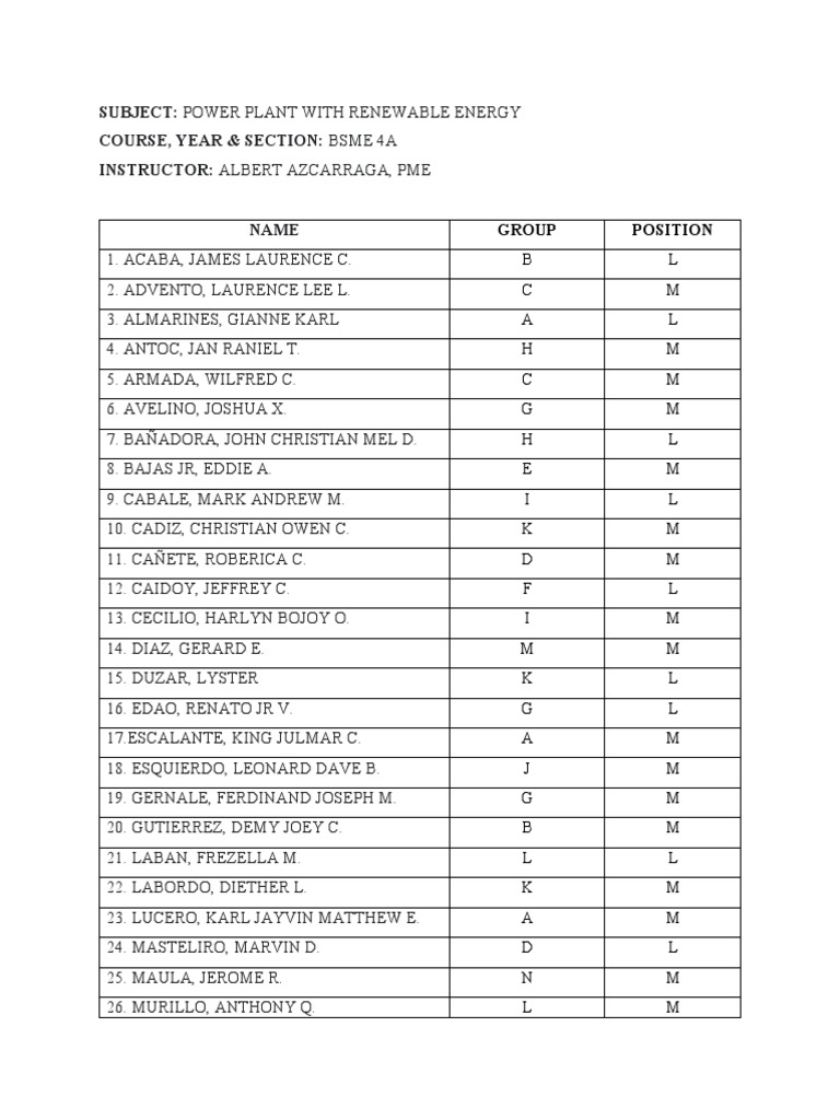 ME 4A Groupings and Schedule | PDF | Power Station | Steam