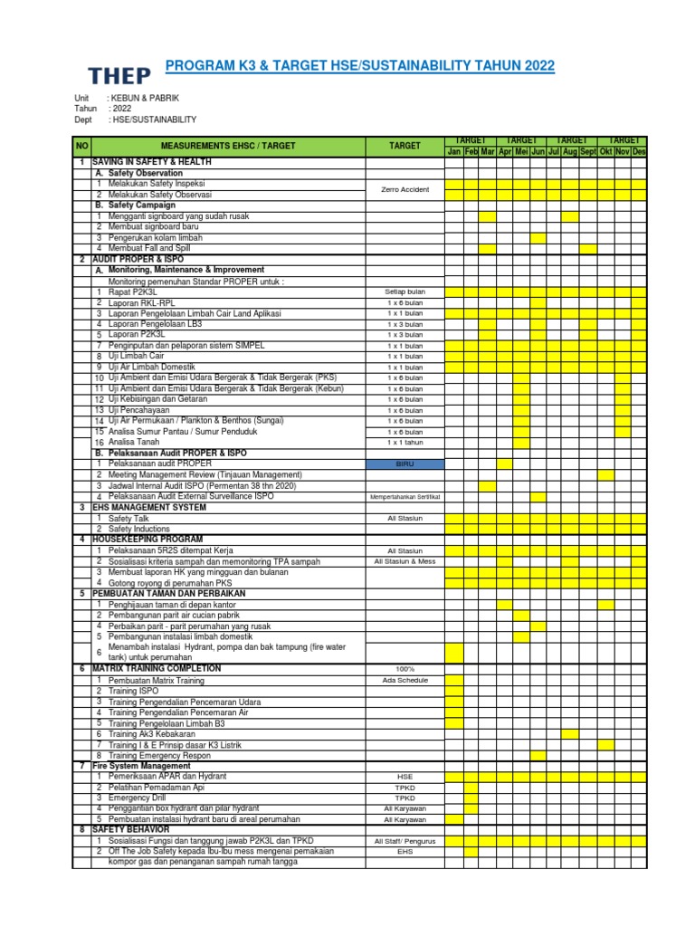 Program Dan Target HSE | PDF