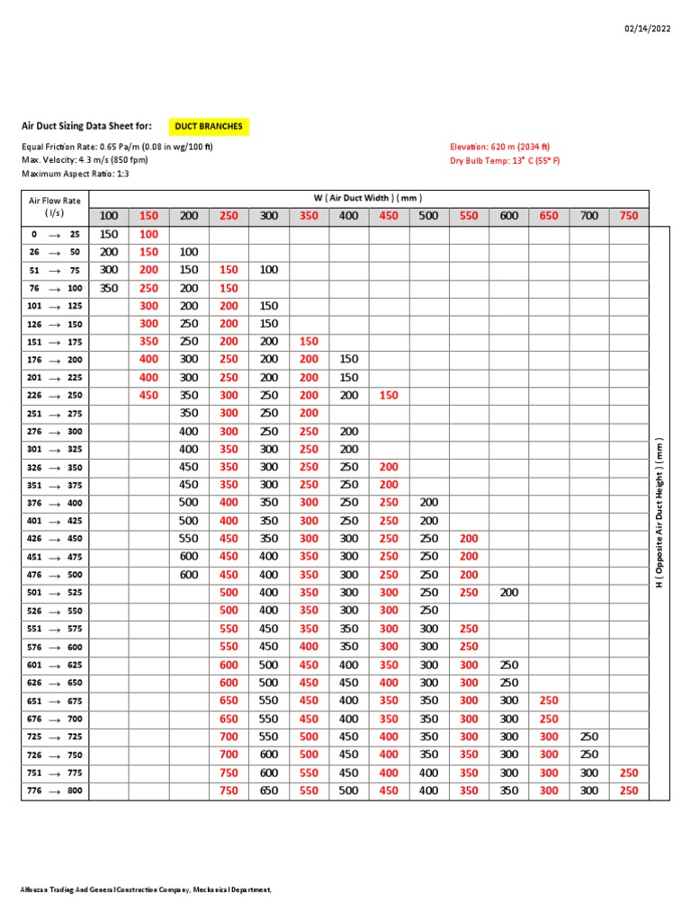 Duct Sizing Sheet | Download Free PDF | Mechanical Engineering ...