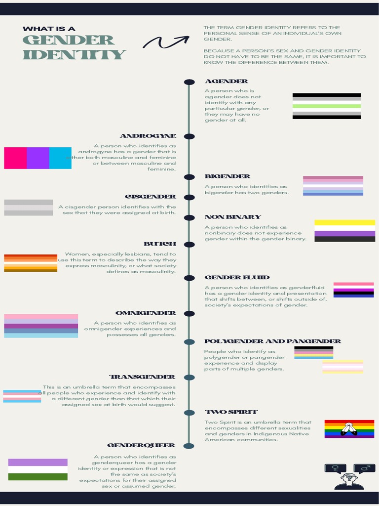 Gender Identity | PDF | Gender Studies | Gender