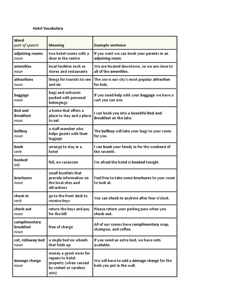 Hotel Vocabulary | PDF | Hotel | Baggage