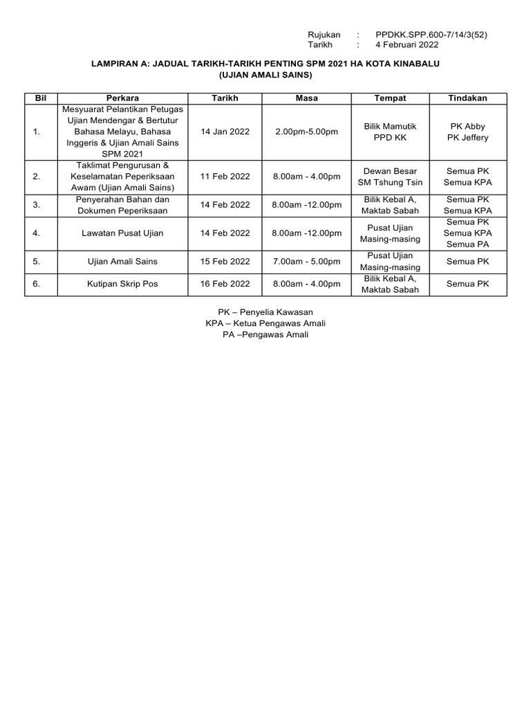 JADUAL PENTING UJIAN AMALI SAINS SPM 2021 | PDF