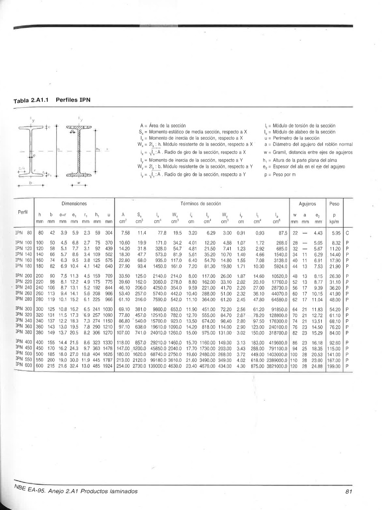 Caracteristicas IPN | PDF