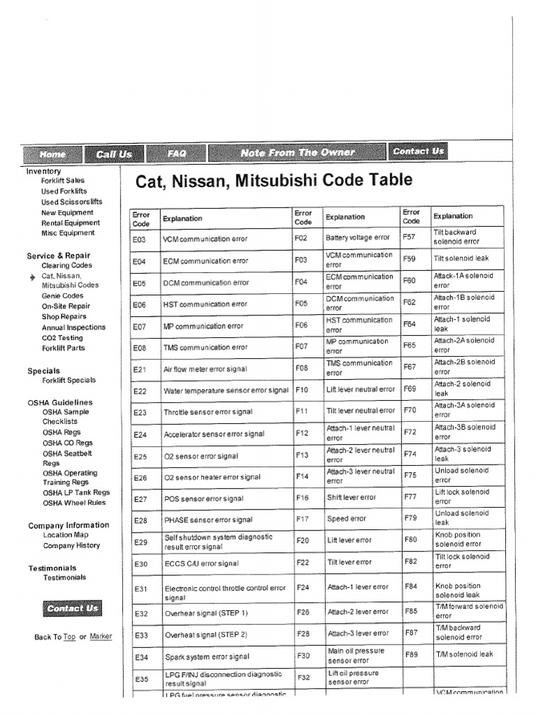 Forklift Codes-Jimmy | PDF | Manufactured Goods | Mechanical Engineering