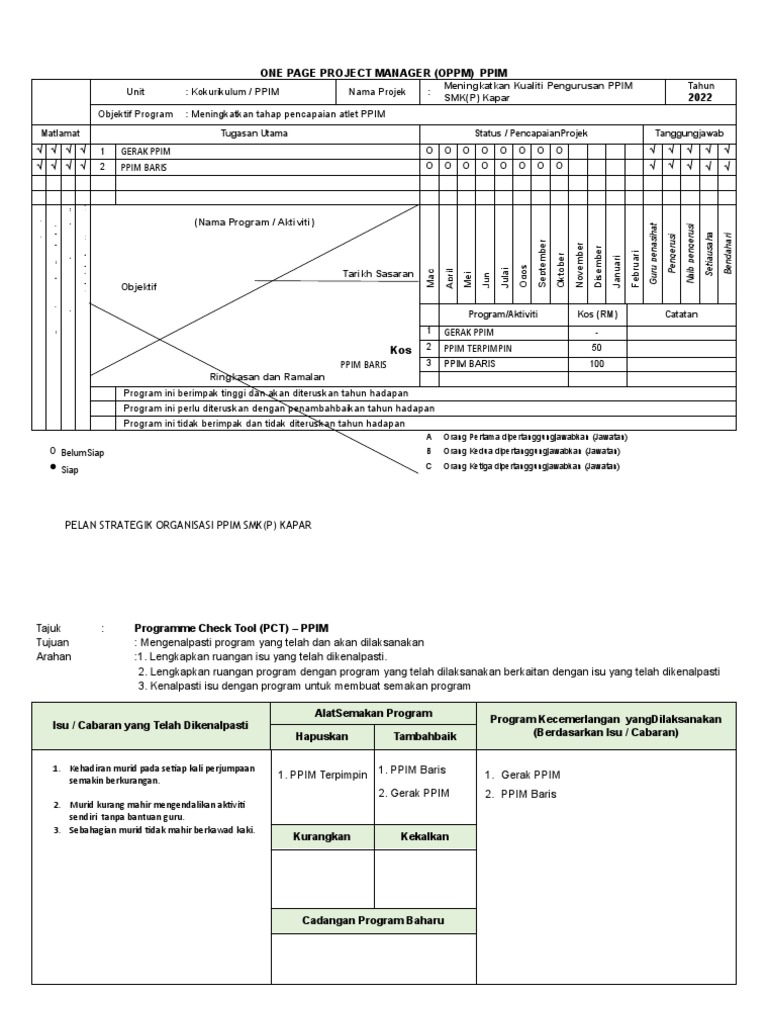 OPPM | PDF